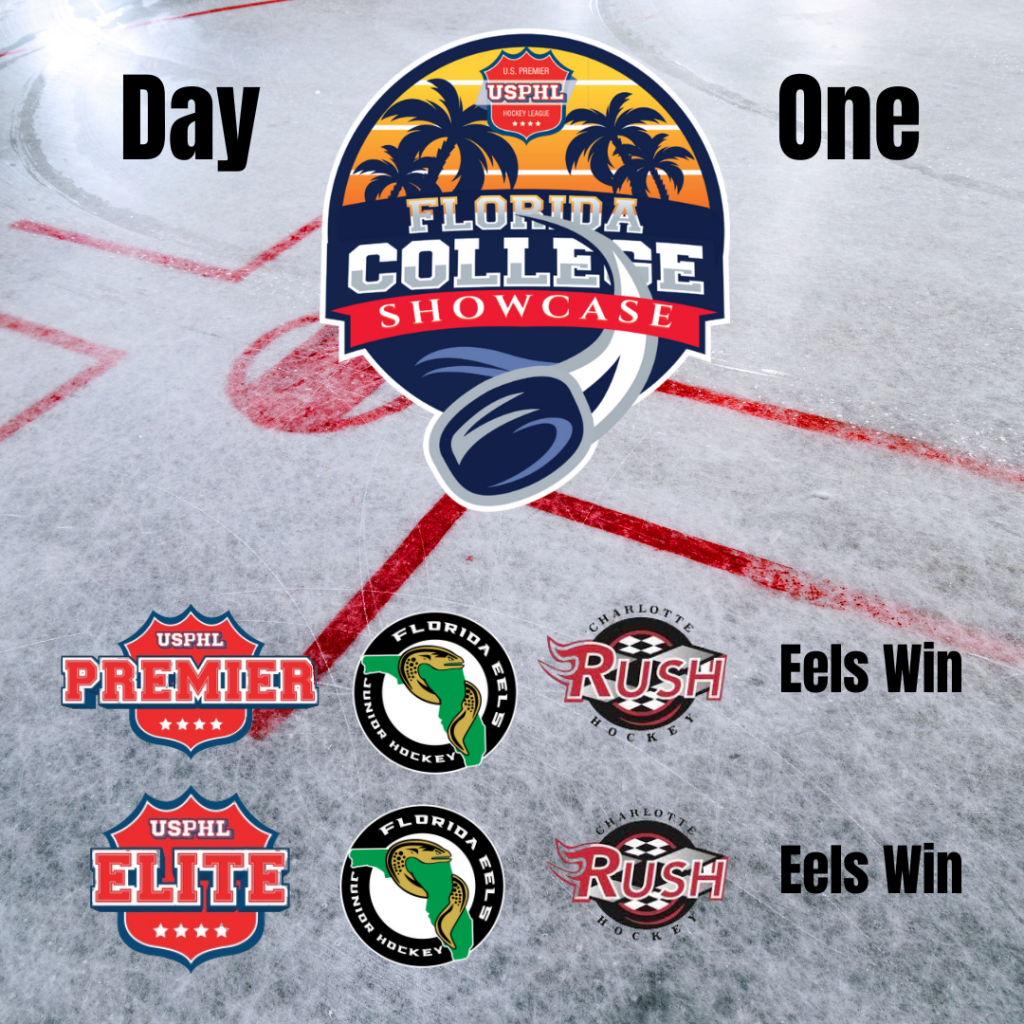 The Florida Eels Premier and Elite Teams Capture Huge Wins over The ...
